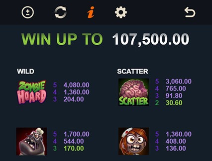 Zombie Hoard Slot Game from Microgaming - Top Online Casinos Canada